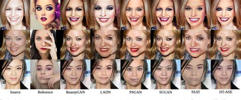 Figure 1 From Hybrid Transformers With Attention Guided Spatial Embeddings For Makeup Transfer