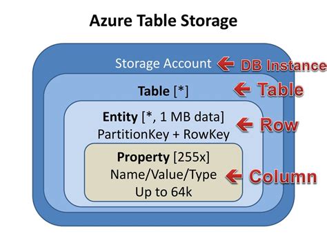 demystifying the cloud ppt download