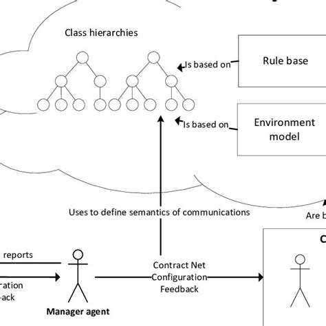 Simulators User Interface Download Scientific Diagram
