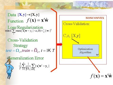 Model Selection Via Bilevel Optimization Kristin P Bennett