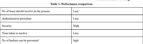 Figure 1 From Detection And Prevention Of Arp Spoofing Using