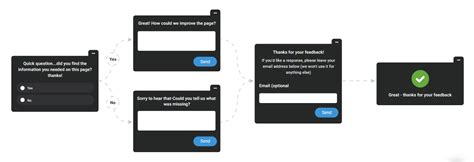 Software Evaluation Survey Questions What To Ask Why