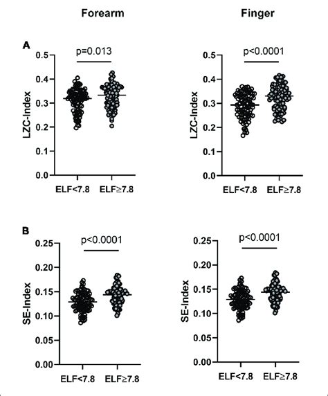 A Lempel Ziv Complexity Index Lzc Index And B Sample Entropy Download Scientific
