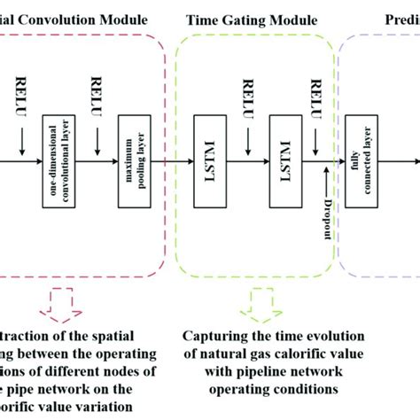 Schematic Diagram Of Deep−learning Model Structure Download Scientific Diagram
