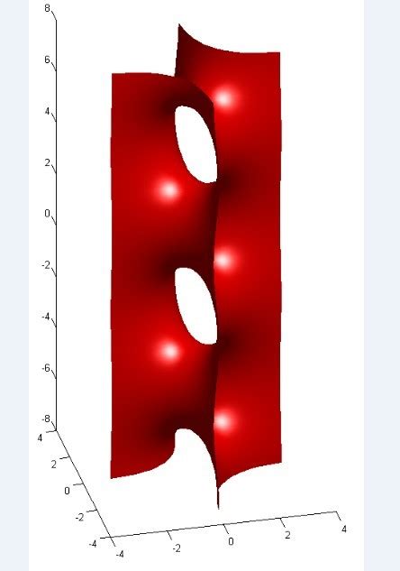 Missing Linked Minimal Surface Script Grasshopper Mcneel Forum