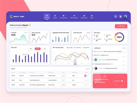 Risk Analysis Dashboard Design In 2024 Dashboard Design Project
