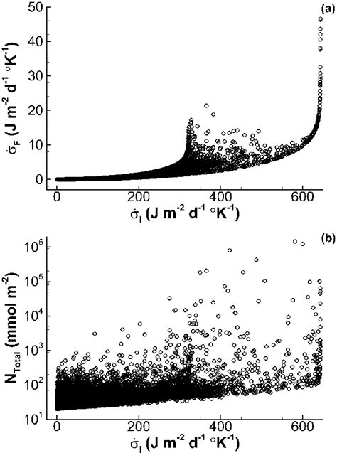 Extracted Results From The 100 000 Monte Carlo Simulations With Download Scientific Diagram