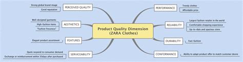 SUPPLY CHAIN MANAGEMENT OF ZARA XMind Mind Mapping Software