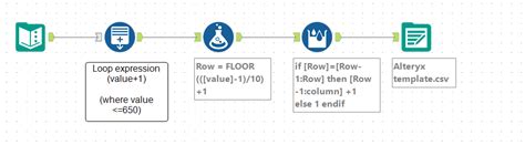 Creating A Unit Chart In Tableau The Data Babe