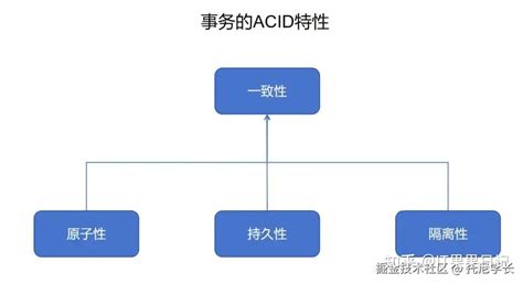 一文聊透kafka事务 知乎