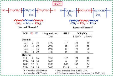 Structural Constitution And Molecular Characteristics Of The Examined