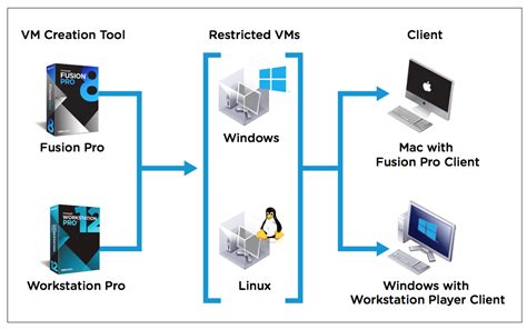 windows 8 vmware fusion ethernet driver contentprecept