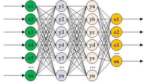 Feedforward Neural Network Download Scientific Diagram