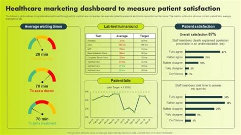 Healthcare Marketing Dashboard To Measure Patient Satisfaction Professional Pdf