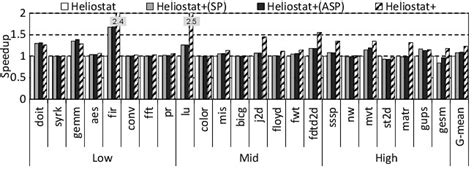 Heliostat Harnessing Ray Tracing Accelerators For Page Table Walks