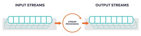 update quickstart to apache kafka stream processing with ksqldb inapps