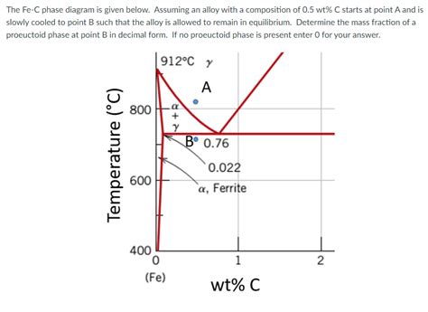 Solved The Fe C Phase Diagram Is Given Below Assuming An