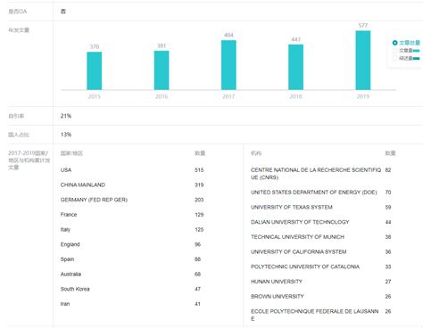 Pinn期刊推荐总结 Communications In Computational Physics Csdn博客