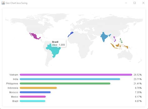 github dj raven java swing geo chart