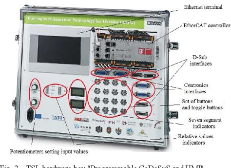 figure 1 from design embedded system testbench based on fpga and