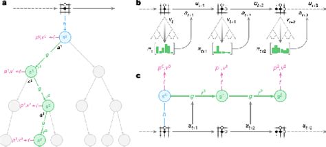 Figure 3 From Reward Reports For Reinforcement Learning Semantic Scholar