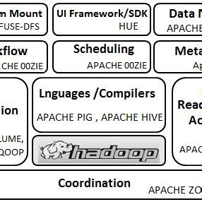 User Interface In Hadoop Download Scientific Diagram