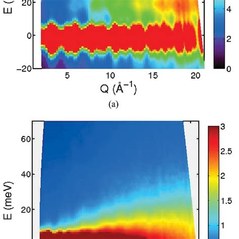 color dynamic structure factor s q e of polycrystalline ni at t