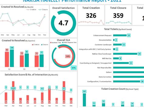 dynamic excel dashboards and data visualization upwork