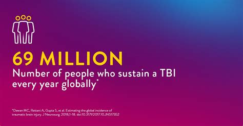 Suspected Mild Traumatic Brain Injury Mtbi Sends Millions Of People