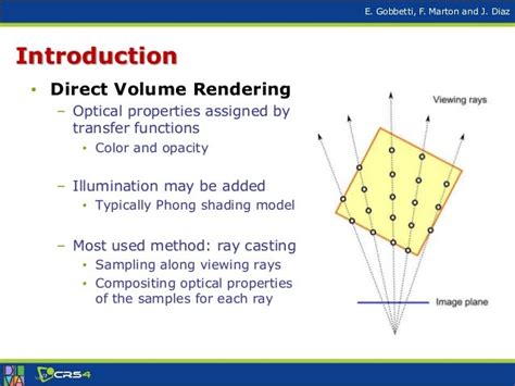 A Survey Of Compressed Gpu Based Direct Volume Rendering