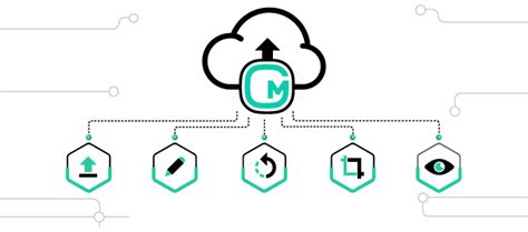 Smart Uploads In Gravity Forms Wpexperts