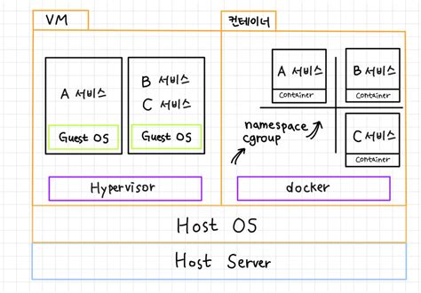 Til Docker에 대한 탐구1