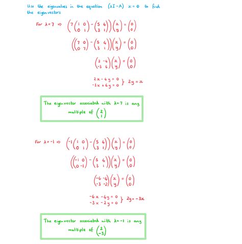 IB DP Maths AI HL复习笔记1 8 1 Eigenvalues Eigenvectors 翰林国际教育
