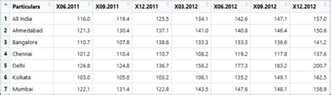 A Comprehensive Guide To R For Data Science Data Science Using R Edureka