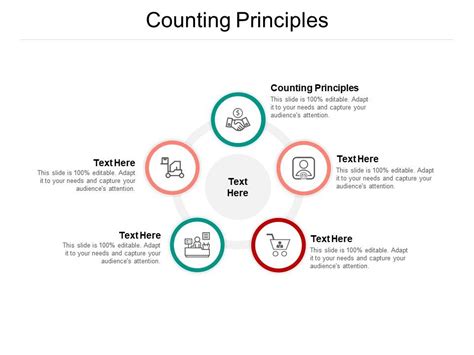 Counting Principles Ppt Powerpoint Presentation Gallery Deck Cpb Presentation Graphics