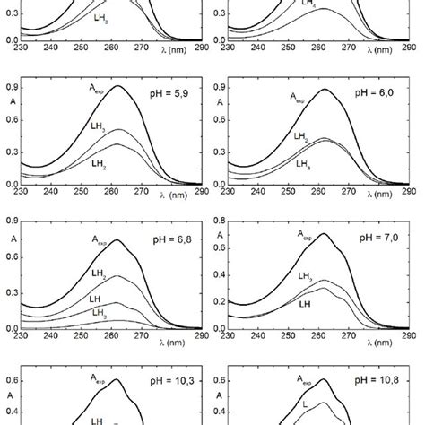 Figure Table 6 7 Dissociation Plots Of The Constants Dependence Of