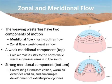 What Is Zonal Flow At Bridget Powers Blog