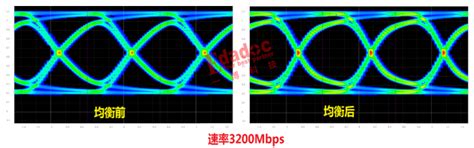 带均衡的data信号！ddr5仿真技术详解 知乎