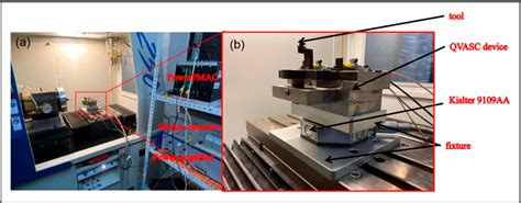 Figure 2 From An Analytical Cutting Force Model Of Quasi Intermittent Vibration Assisted Swing