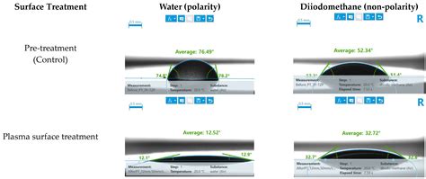 Impact Of Different Surface Treatments On Shear Bond Strength Between Two Zirconia Ceramics And