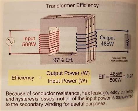 World Of Electrical On Linkedin 📌transformer Protection System Course Pdf Download …