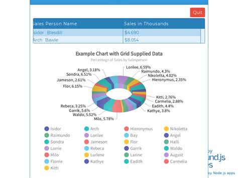Profound Js Spaces Grid Data To Chart