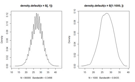 R What Is Wrong With My Density Plot In Ggplot Stack Overflow