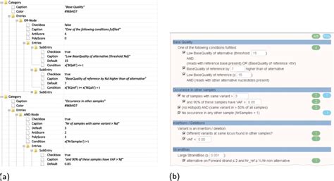 Generic Model For A P Score Calculation A Visualization Of The Download Scientific Diagram