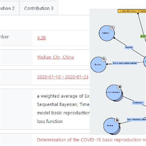 A Scholarly Paper Structured Contribution View In The Open Research Download Scientific Diagram