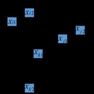 Illustrations Of Popular Features Used In HSI Classification Early Download Scientific Diagram