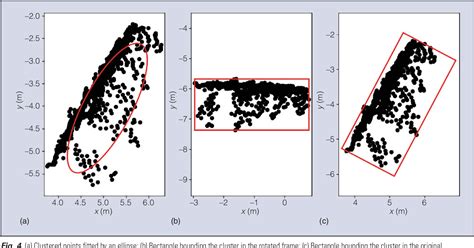 Figure 2 From Detection And Tracking Of Moving Objects Using A Roadside