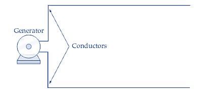 Understanding Frequency Phase Angle And Wavelength In AC Systems Technical Articles