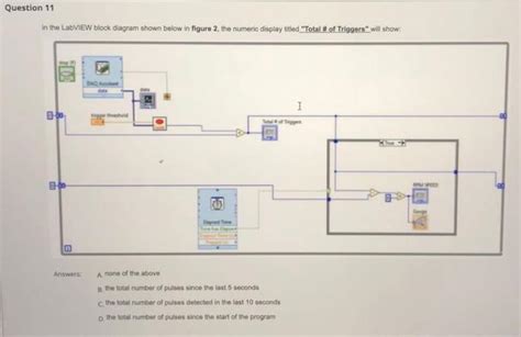 In The Labview Block Dagram Shown Below In Figure 2