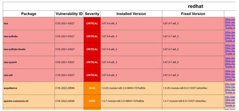 Generate An HTML Trivy Report Ordered By Severity Edwin S Journey